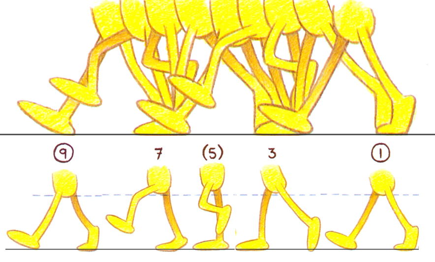 MMD笔记 让Miku走起来--行走动作循环 (Walk Cycle)原理和行走动作设计 - 哔哩哔哩