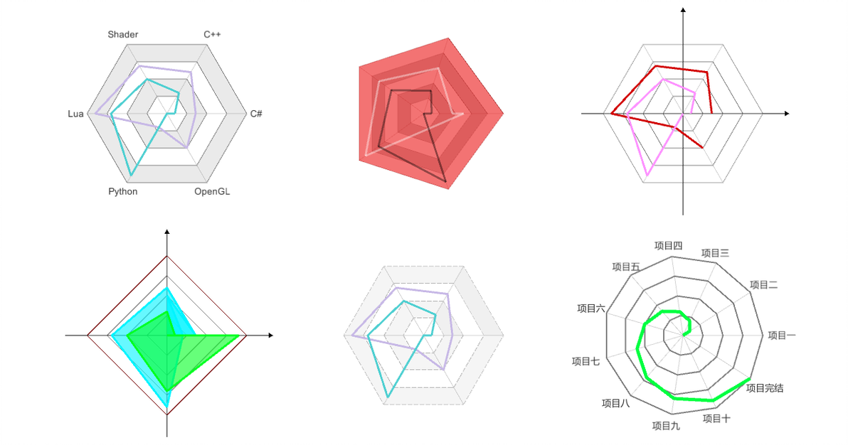 Unity3d 100个开源项目推荐！ - 哔哩哔哩