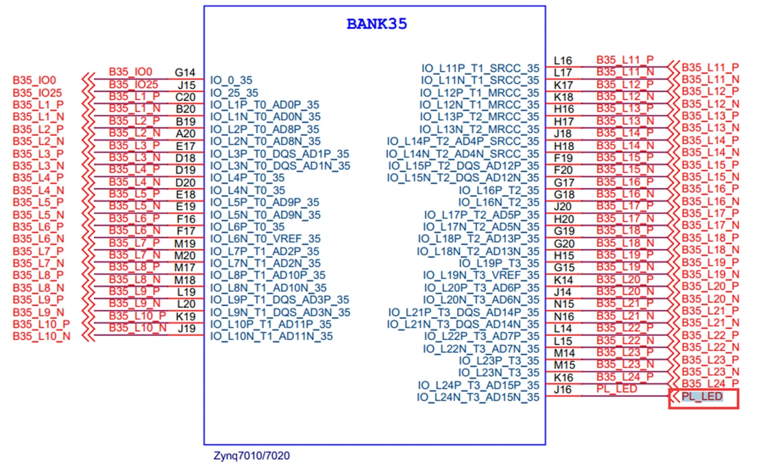 第5章-5.3：LabVIEW ZYNQ芯片内部的PL(FPGA)程序开发实战《LabVIEW ZYNQ FPGA宝典》 - 哔哩哔哩