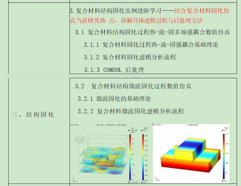复合材料结构固化及微观、宏观切削加工仿真 哔哩哔哩
