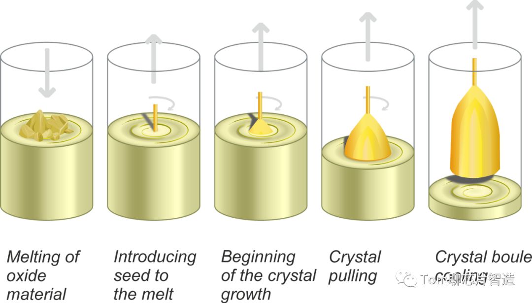 CZ法制造单晶硅工艺全流程介绍 - 哔哩哔哩