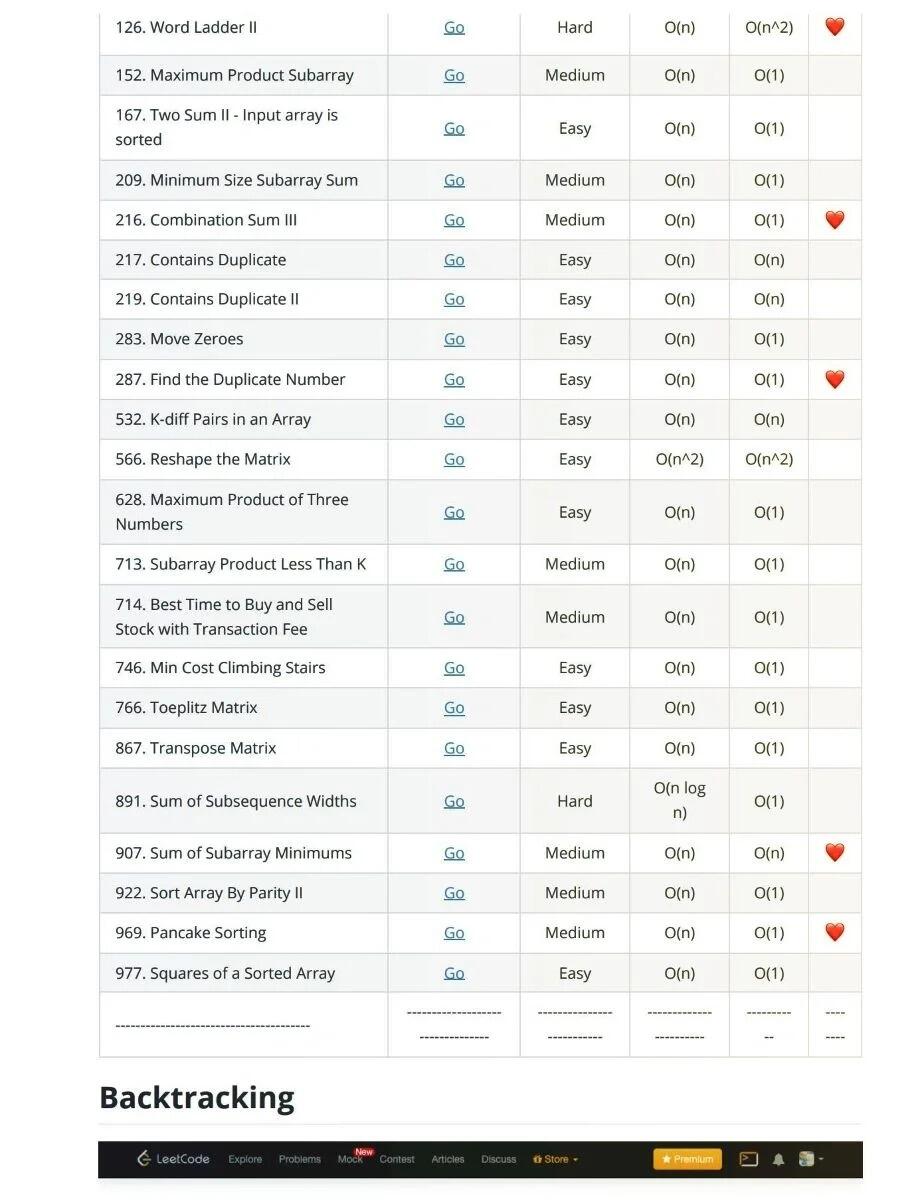 我愿称之为LeetCode刷题的在世唯一神迹！ - 哔哩哔哩