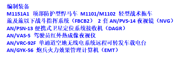 SBCT与中型旅（中）——侦察营和野战炮兵营 - 哔哩哔哩