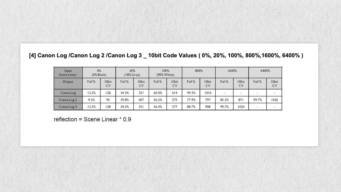 佳能视频中的C-log2、C-Log3笔记（1） - 哔哩哔哩