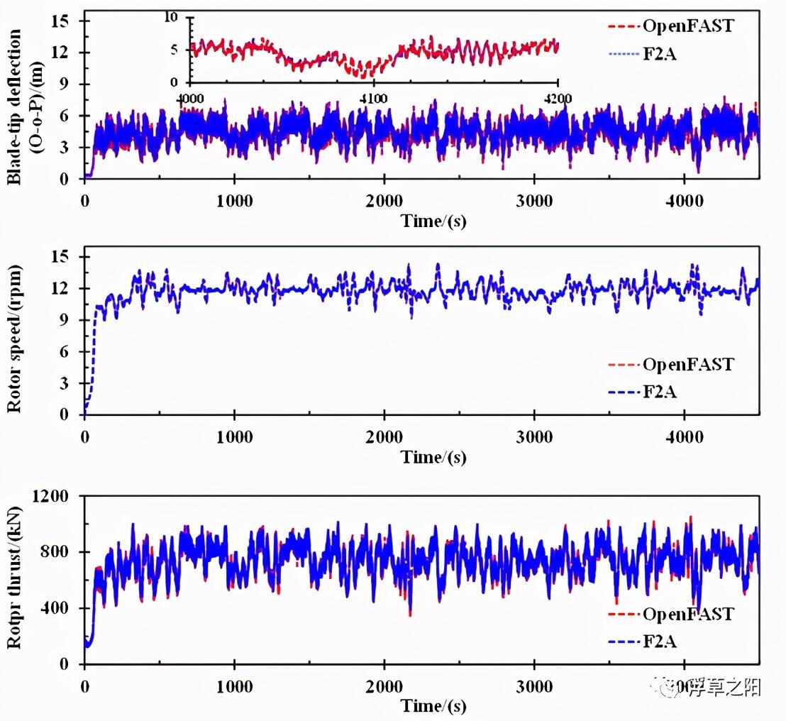 图解AQWA和OpenFAST建立漂浮式风力机全耦合模型程序 - 哔哩哔哩