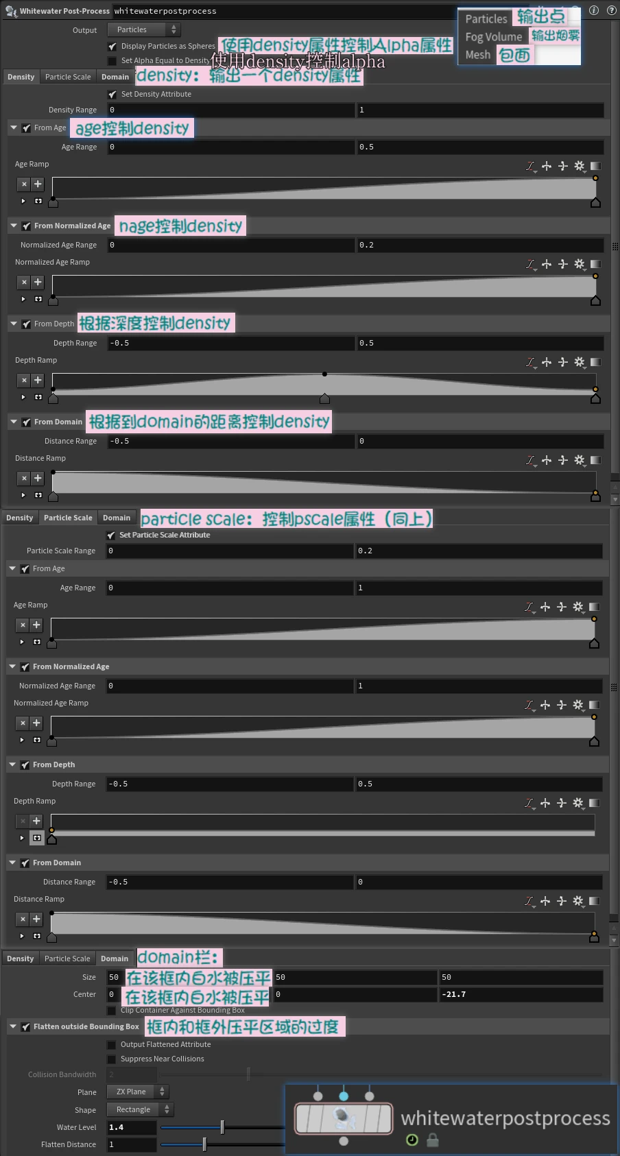 Houdini学习笔记11.5（Flip SOP - 哔哩哔哩