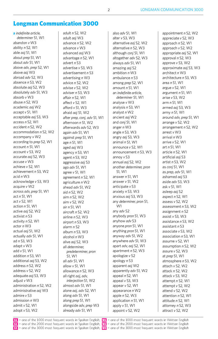 〖文稿+视频+音频〗7天学完·朗文3000核心词(全)｜Longman Communication 3000 - 哔哩哔哩
