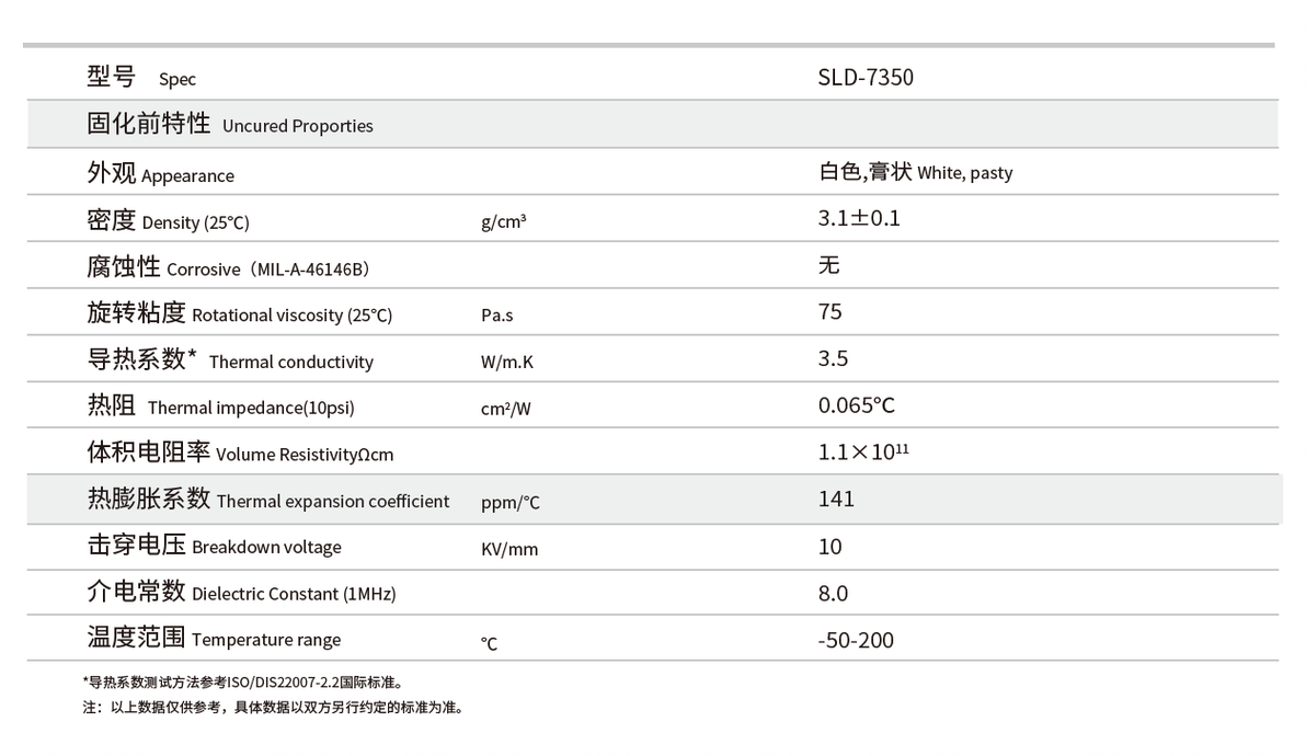 导热凝胶是干嘛用的？与导热硅脂有什么区别 哪个效果好 - 哔哩哔哩