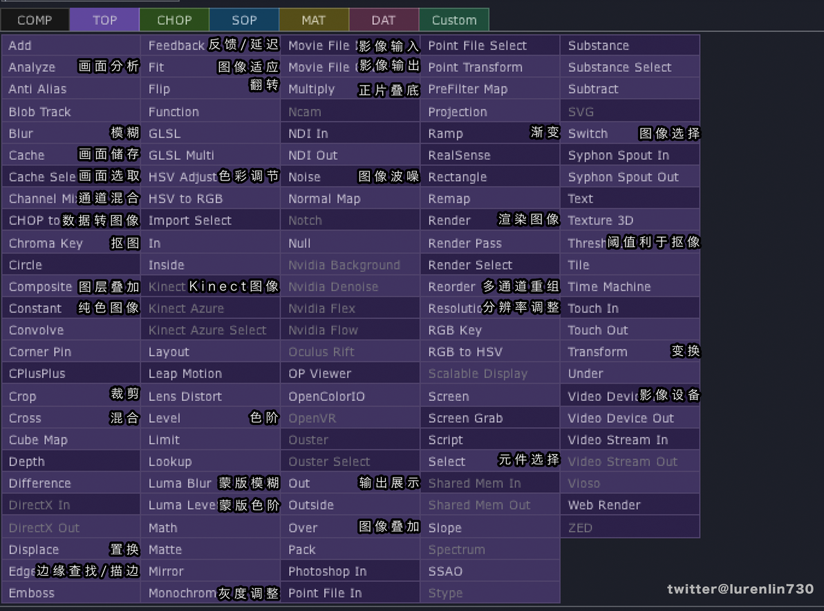 touchdesigner常用元件（op）中文对照图 - 哔哩哔哩
