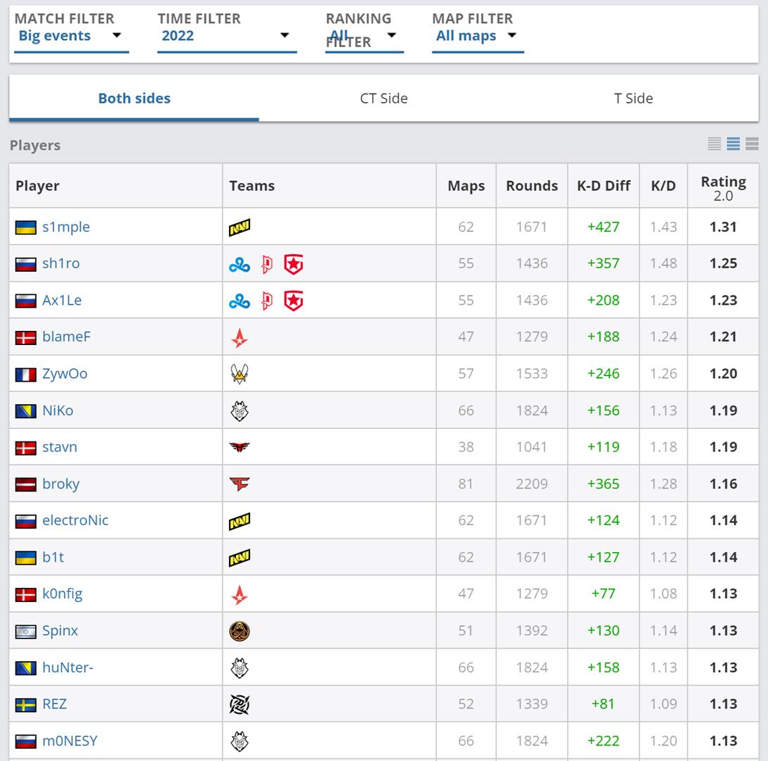 【CS】HLTV保姆级使用教程【下】 - 哔哩哔哩