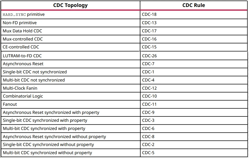 Vivado时序报告之CDC详解大全 - 哔哩哔哩