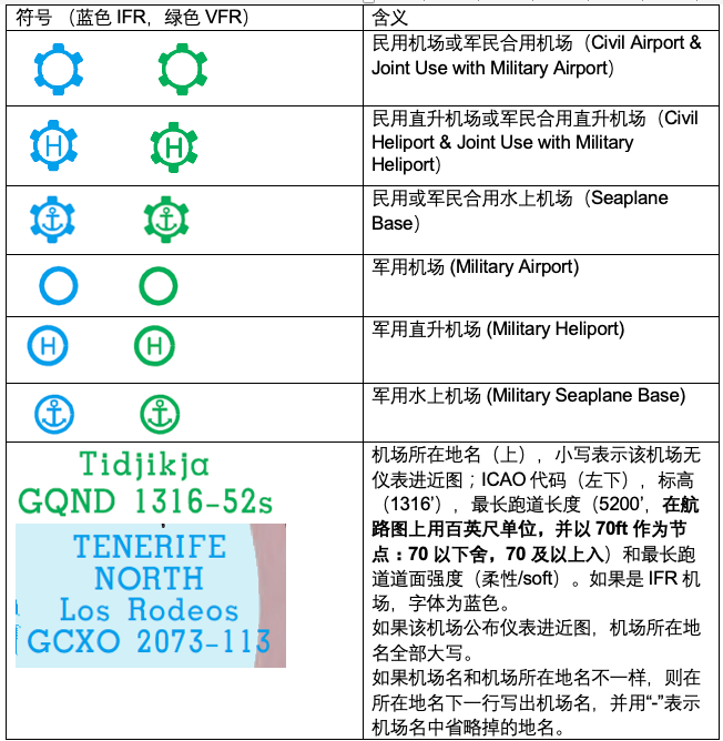AIP：航路图（Enroute Chart/ERC） - 哔哩哔哩