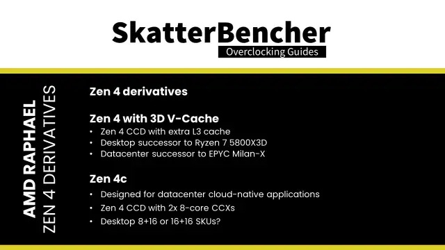 转载机翻一个大佬的zen4超频教程 - 哔哩哔哩