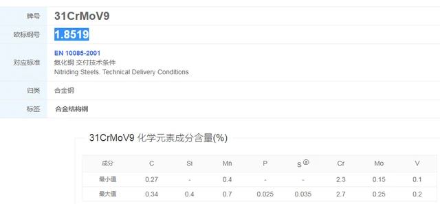 31CrMoV9 1.8519合金钢 圆钢棒 - 哔哩哔哩