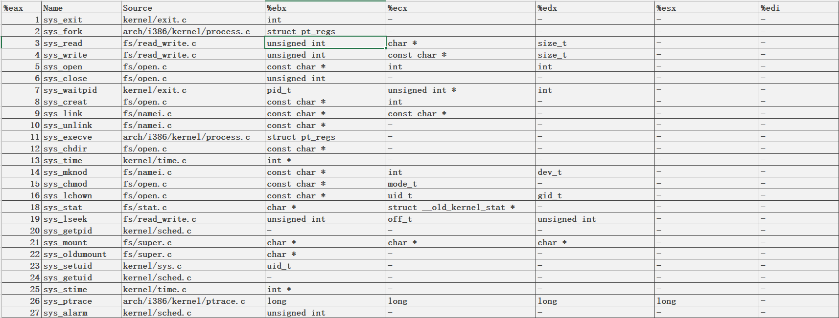 Linux下的Nasm汇编编程（一） - 哔哩哔哩