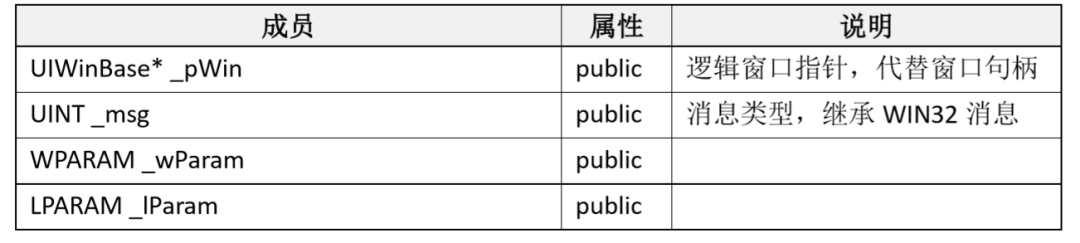DirectUI GUI库设计与实现概述 - 哔哩哔哩