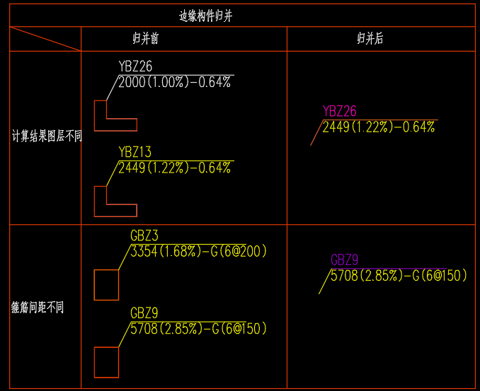 探索者结构设计软件 TSSD Pro 10大亮点功能抢先看！ - 哔哩哔哩