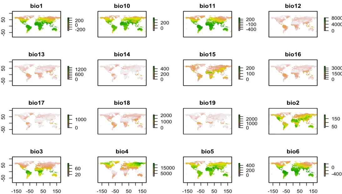 BIOMOD2模型下载/安装/运行;MaxEnt模型物种分布模拟;生物多样性生境模拟;保护区优化 - 哔哩哔哩