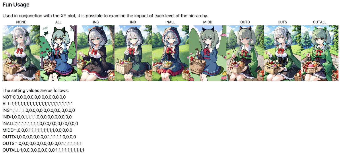 炜哥的AI学习笔记——Lora-Block-Weight 插件学习 - 哔哩哔哩