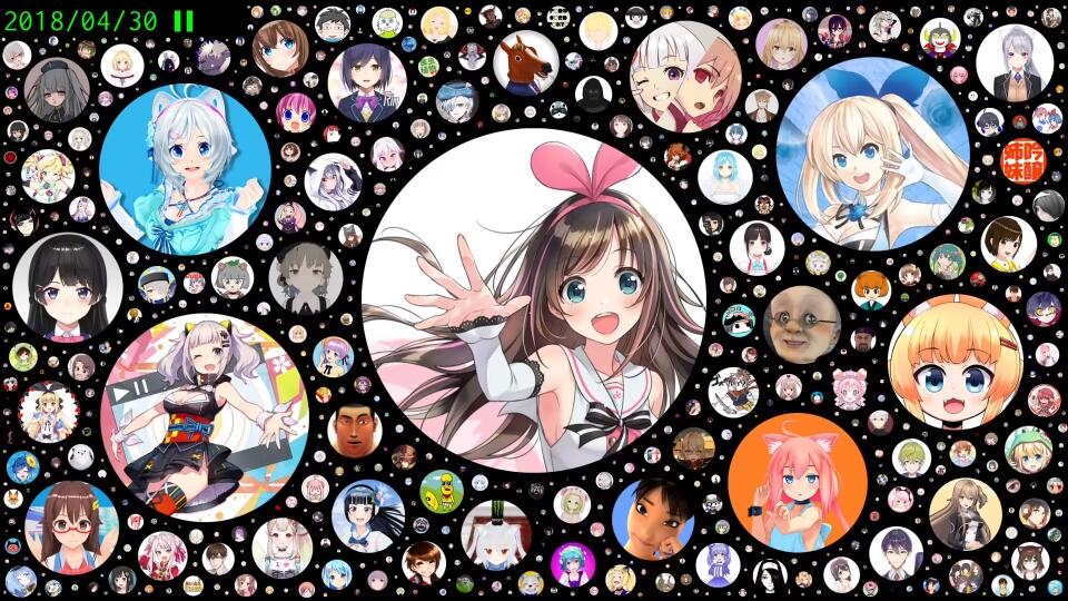 VTuber专栏——虚拟YouTuber&VTuber四天王介绍 - 哔哩哔哩