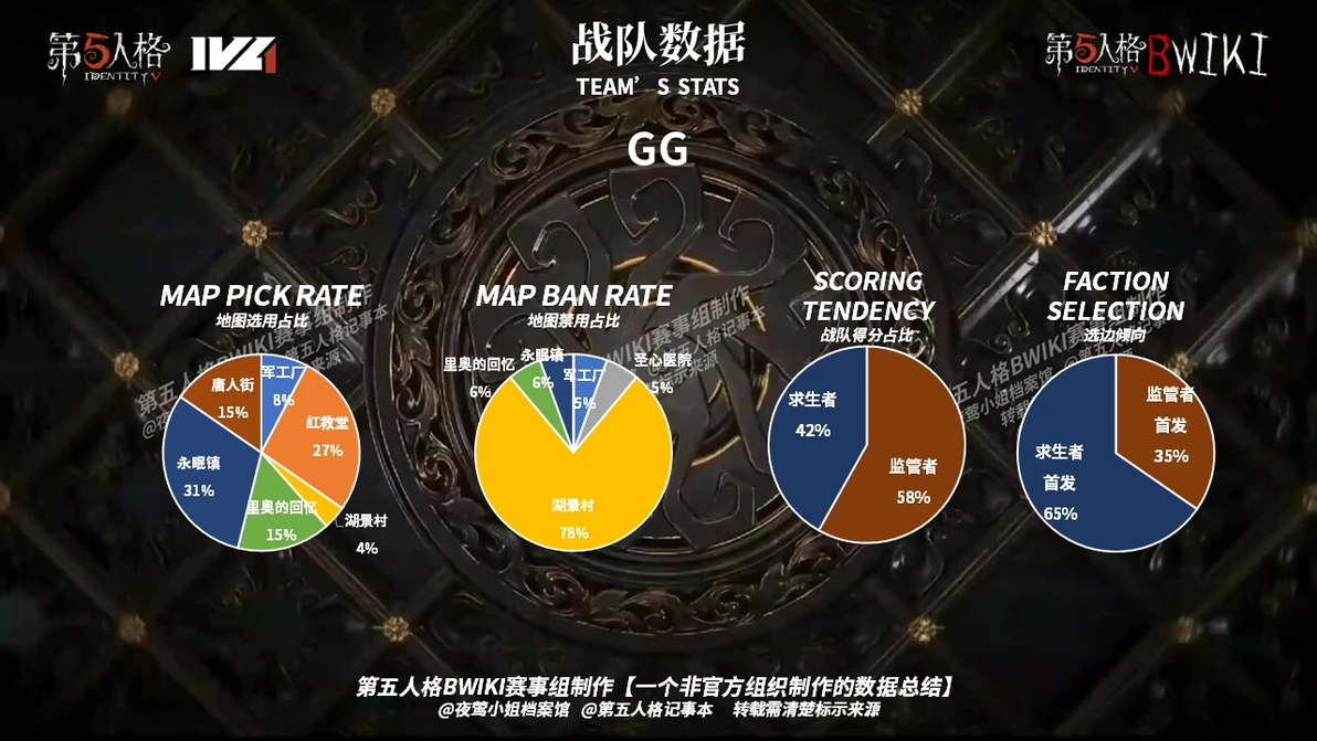 【2023IVL】秋季赛常规赛总结 - 战队数据 - 哔哩哔哩