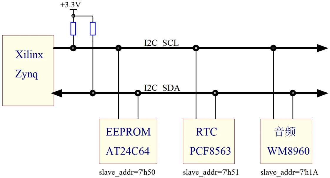 第6章>>实验13：PS(ARM)端通过PL端FPGA实现IIC总线通信(EEPROM读写)《LabVIEW ZYNQ》 - 哔哩哔哩