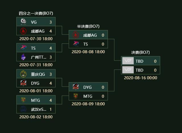 MTG能够击败eSttar没那么容易，战队配置很高，溯源全是KPL成员 - 哔哩哔哩