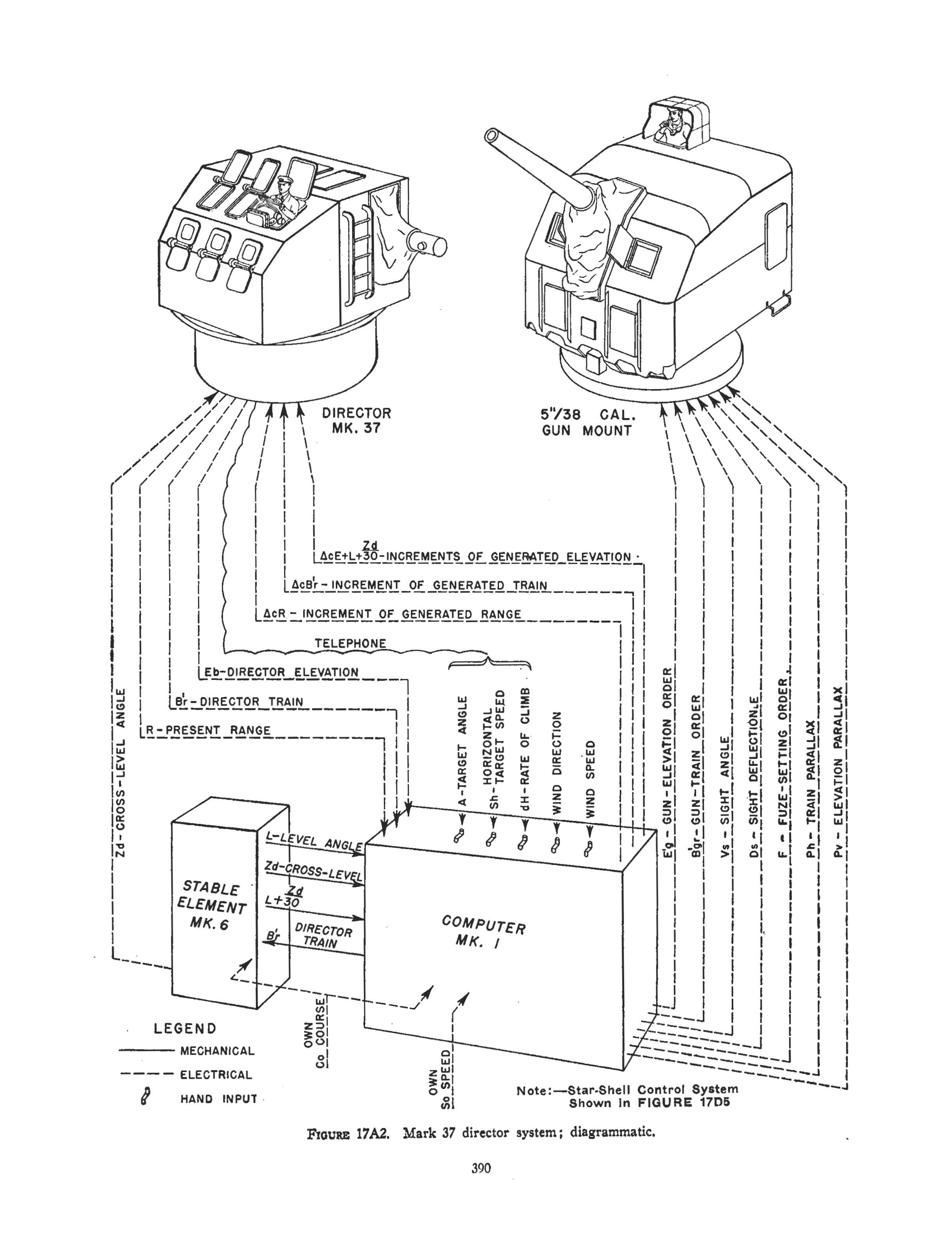 美国Mk 37火控系统设计和原理浅介 - 哔哩哔哩
