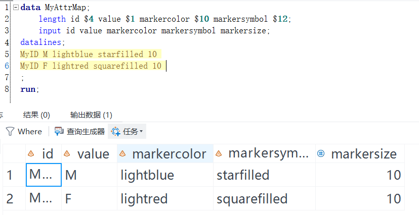 SAS Graph Template Language (GTL) 绘图 - 哔哩哔哩
