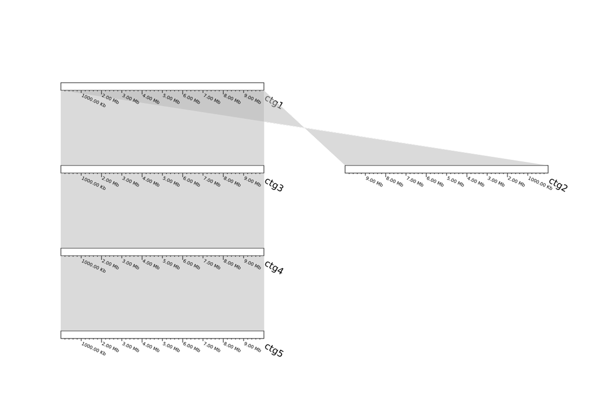 LINKVIEW2--Blast/minimap2/MUMmer比对结果可视化工具 - 哔哩哔哩
