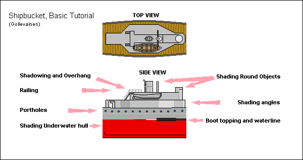 shipbucket简介及绘画指南 - 哔哩哔哩