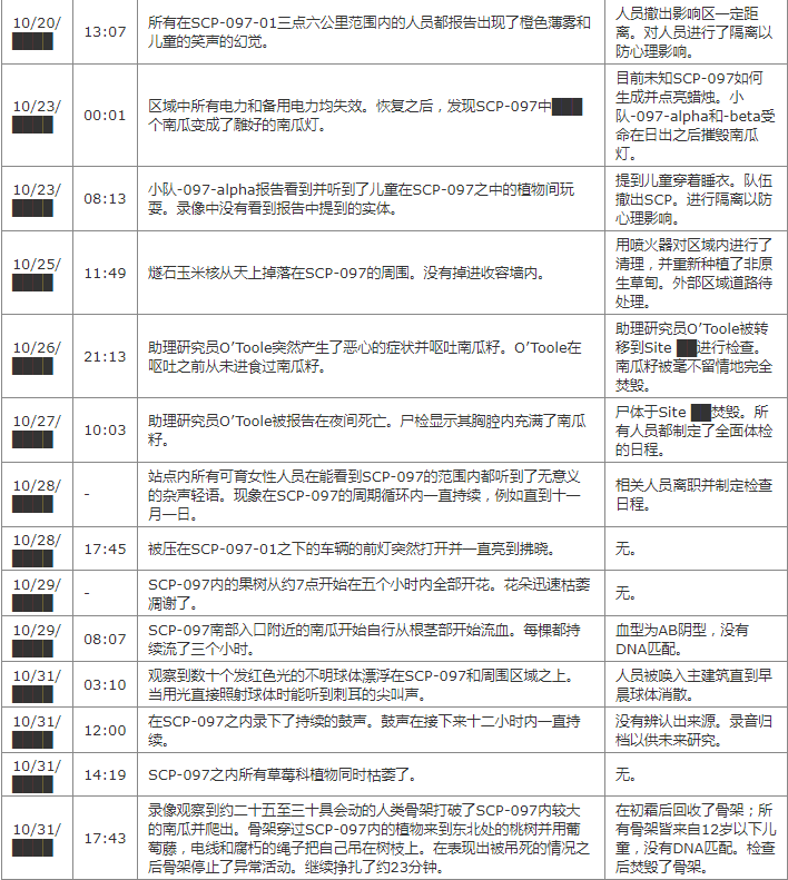 SCP-097 - 老集市|基金会系列| - 哔哩哔哩