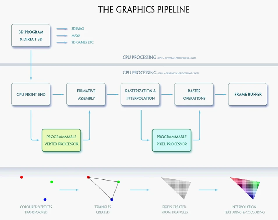 MME编写入门（一）·渲染流水线、认识HLSL - 哔哩哔哩