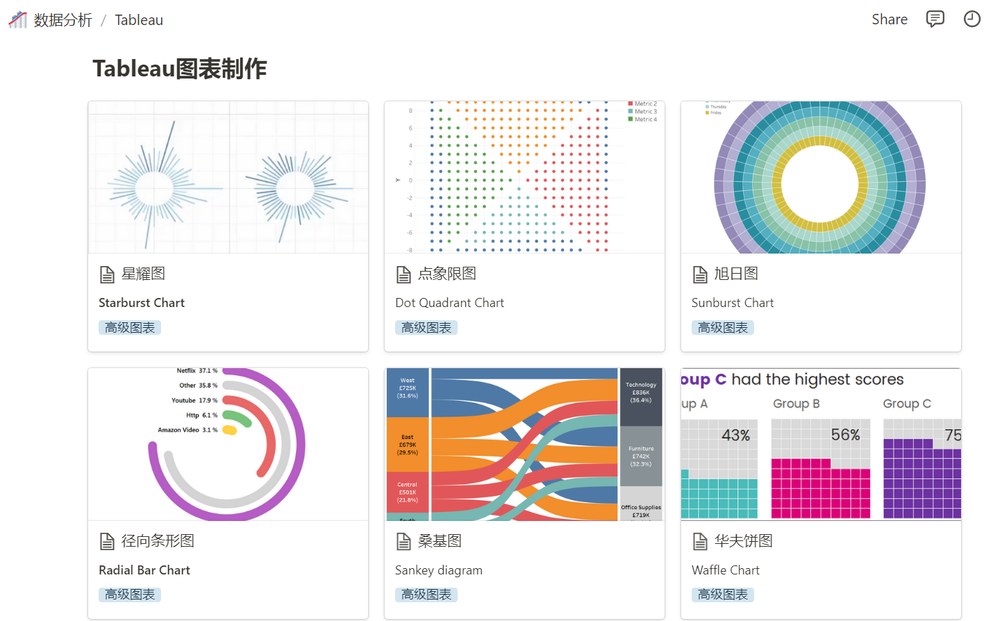 Tableau简介与数据分析出路|Tableau基本功 - 哔哩哔哩