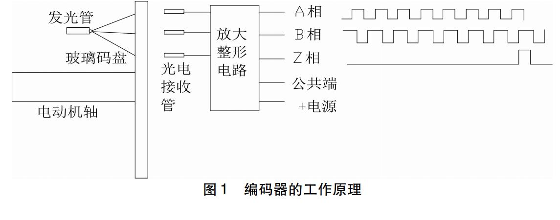 浅述伺服电机的工作原理,离不开三大核心模块! 哔哩哔哩