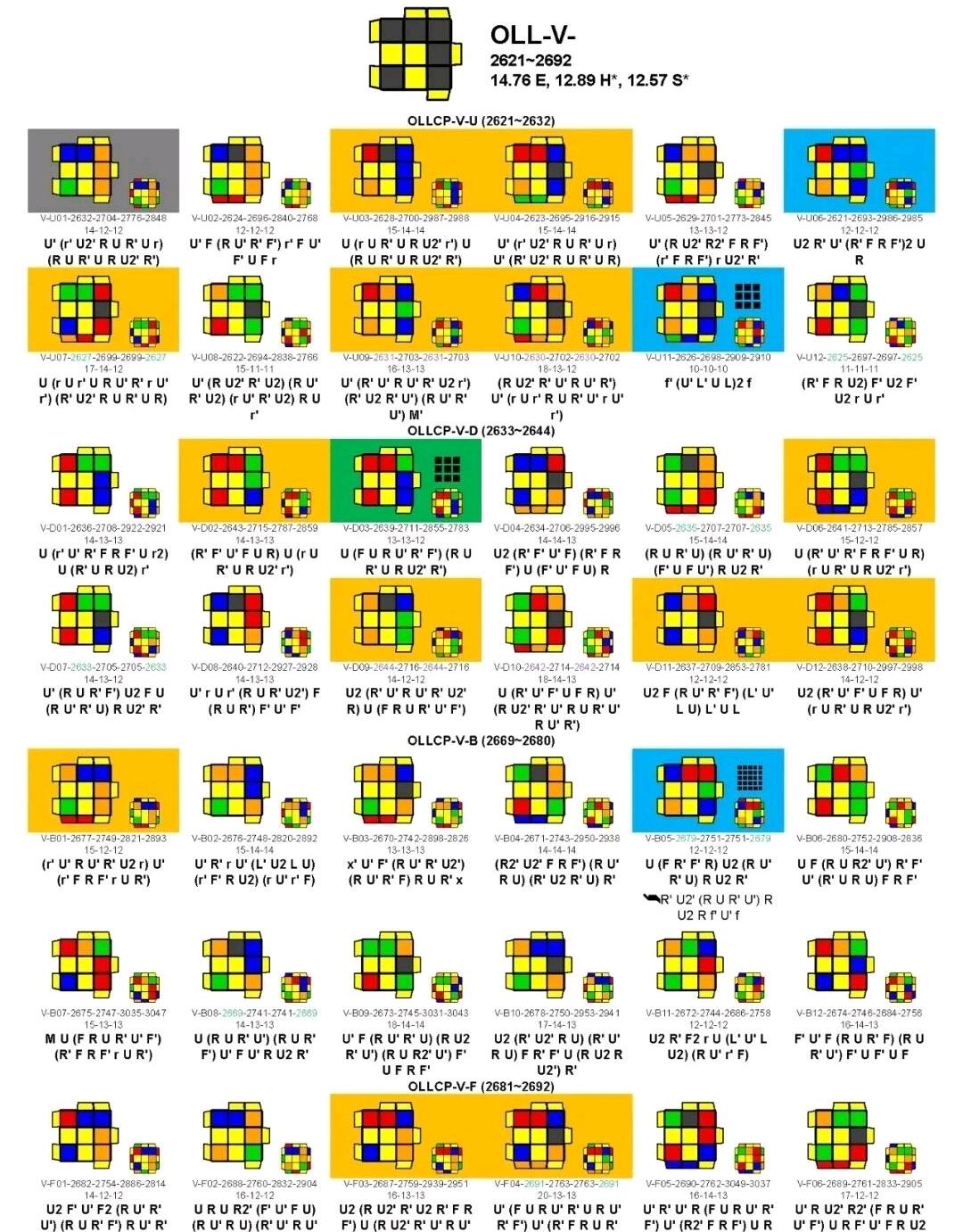 1LLL公式 (一步顶层) (V2) | 超大公式库 - 哔哩哔哩