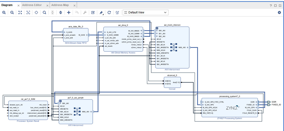 10.3 AXI DMA - 哔哩哔哩