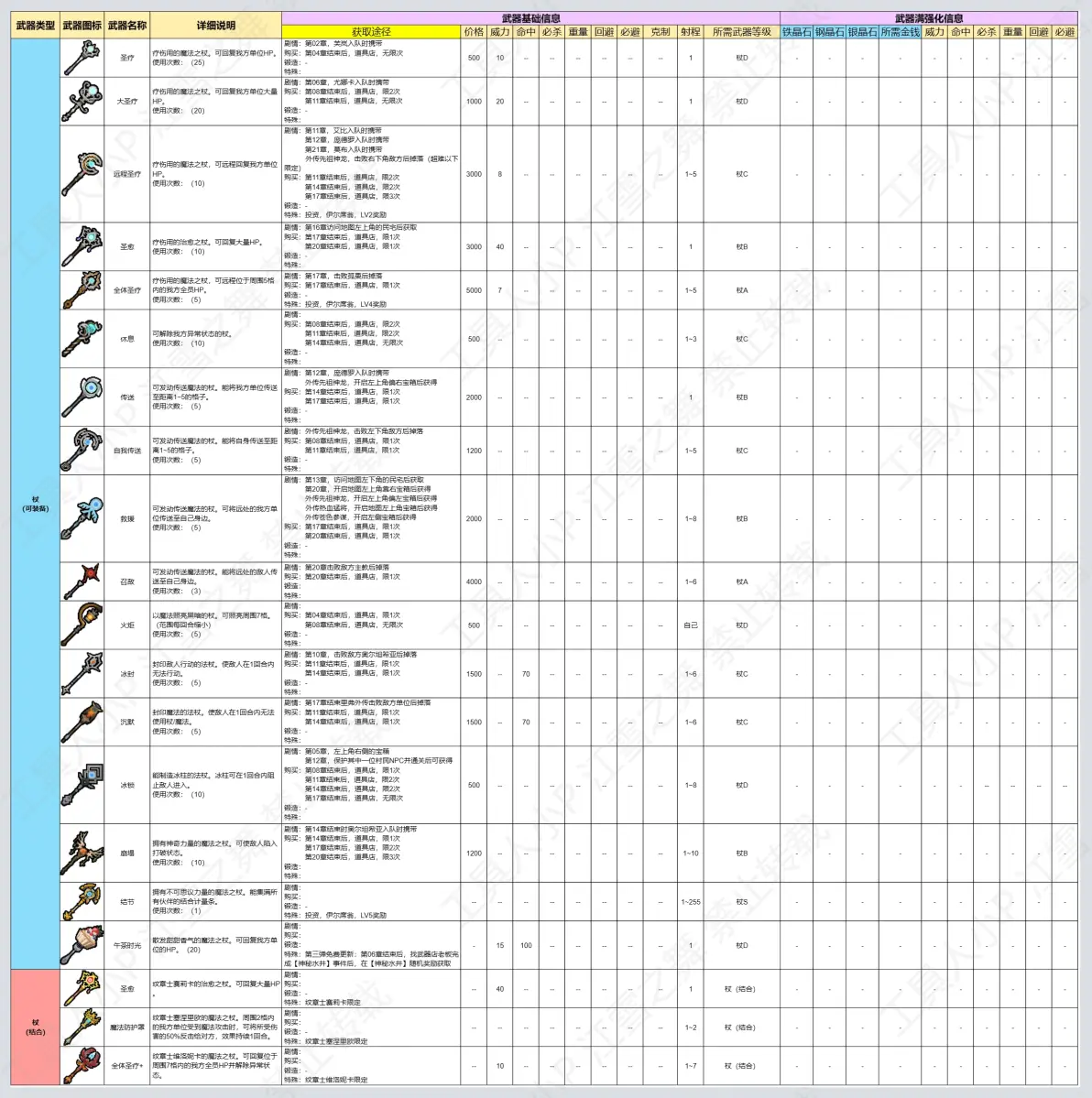 【火焰纹章 ENGAGE】全武器获取信息表 Ver2.0 - 哔哩哔哩