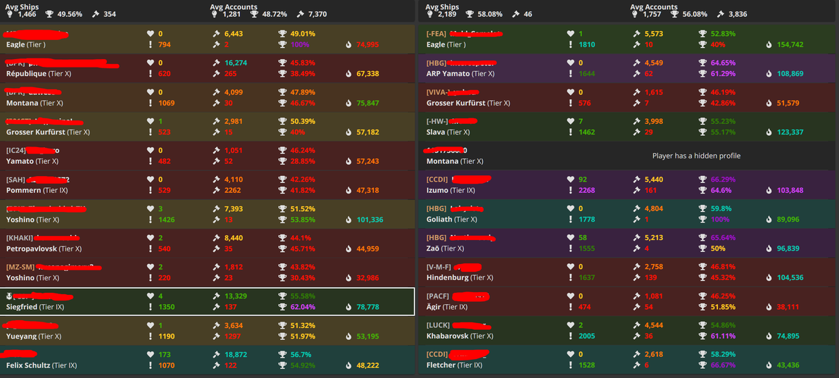 战舰世界WOWS新手技巧，常用的数据统计工具和资源网站 - 哔哩哔哩