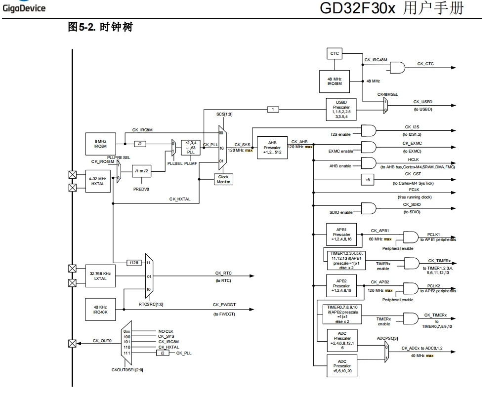 用CubeMX玩转国产GD32F303 - 哔哩哔哩