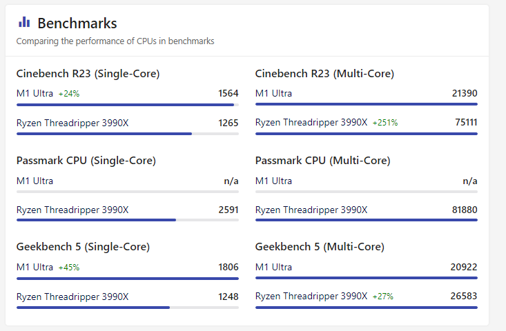 苹果M1 Ultra Cinebench R23 跑分数据 - 哔哩哔哩