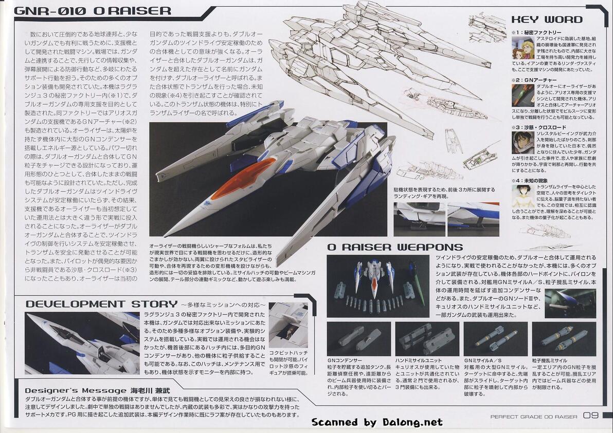 PG 00R使用说明书翻译 - 哔哩哔哩