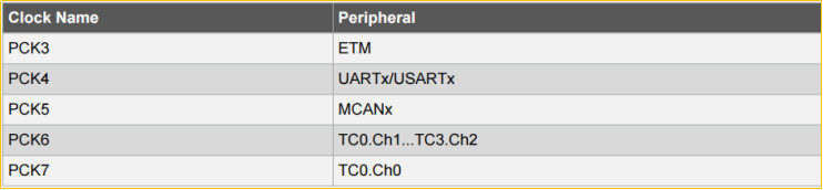 Keil MDK Trace功能的配置 - 哔哩哔哩