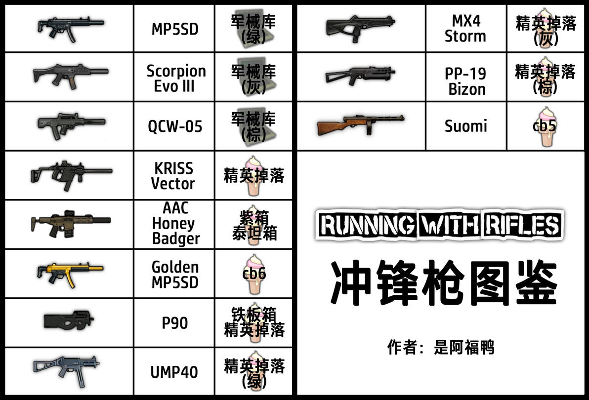 RWR-全武器图鉴/获取方式-简洁一图流(持续更新中ing) - 哔哩哔哩
