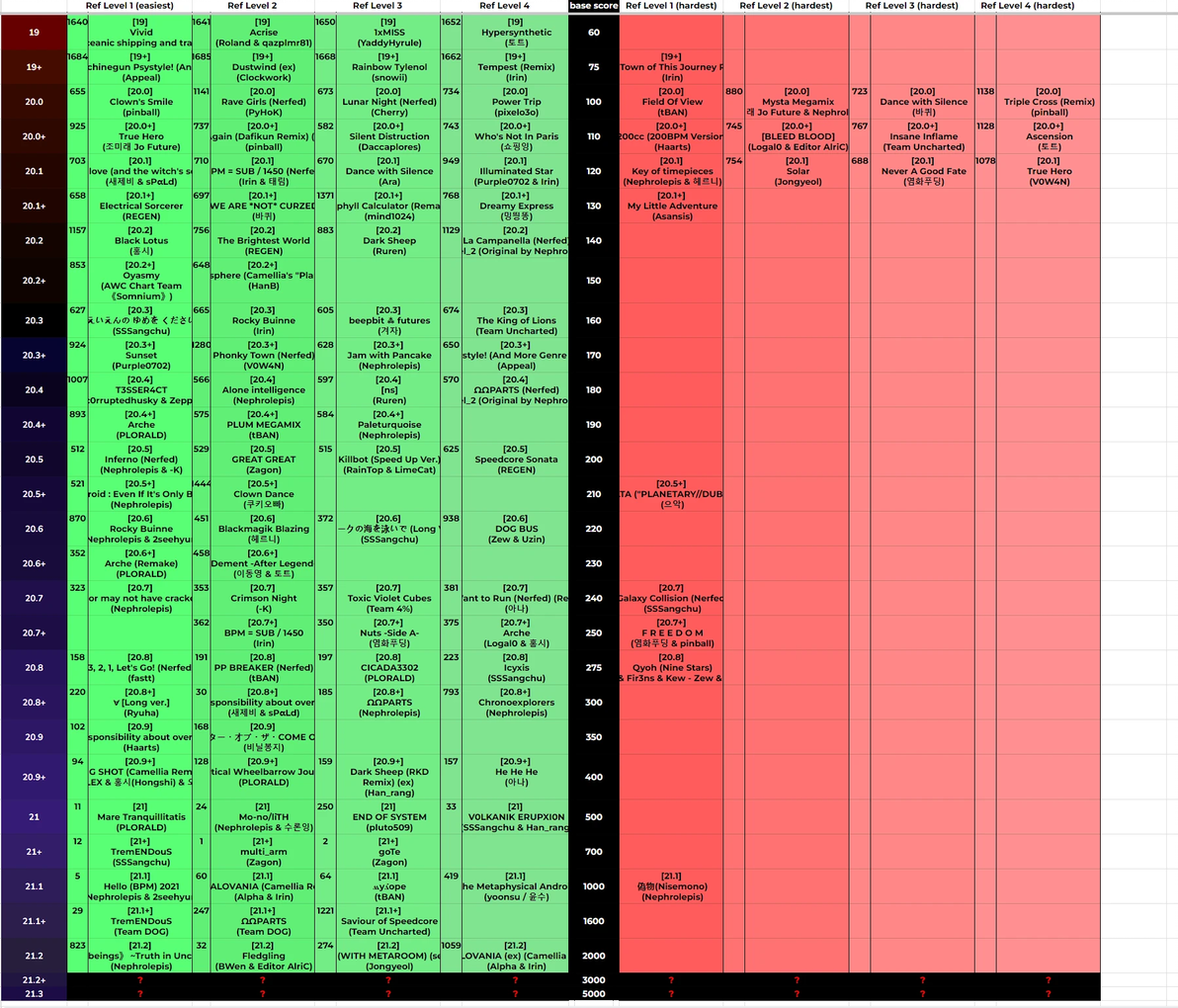 [T21+C] 21级论坛（The 21 Forums） - 哔哩哔哩
