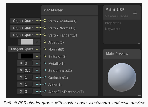 曲线可视化，Unity基础（一） - 哔哩哔哩