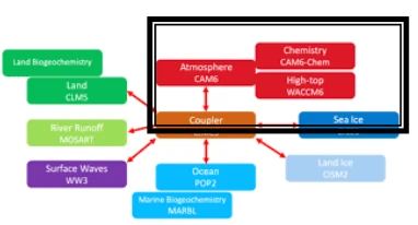 CESM移植、安装及快速运行；CLM安装及运行、移植、编译、结果处理、可视化 - 哔哩哔哩