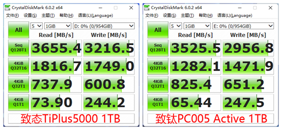 主流定位越级体验：致态TiPlus5000 1TB评测 - 哔哩哔哩