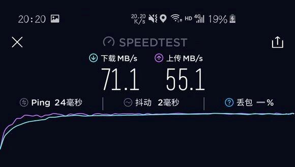 WiFi6到底6在哪？硬核科普告诉你 - 哔哩哔哩
