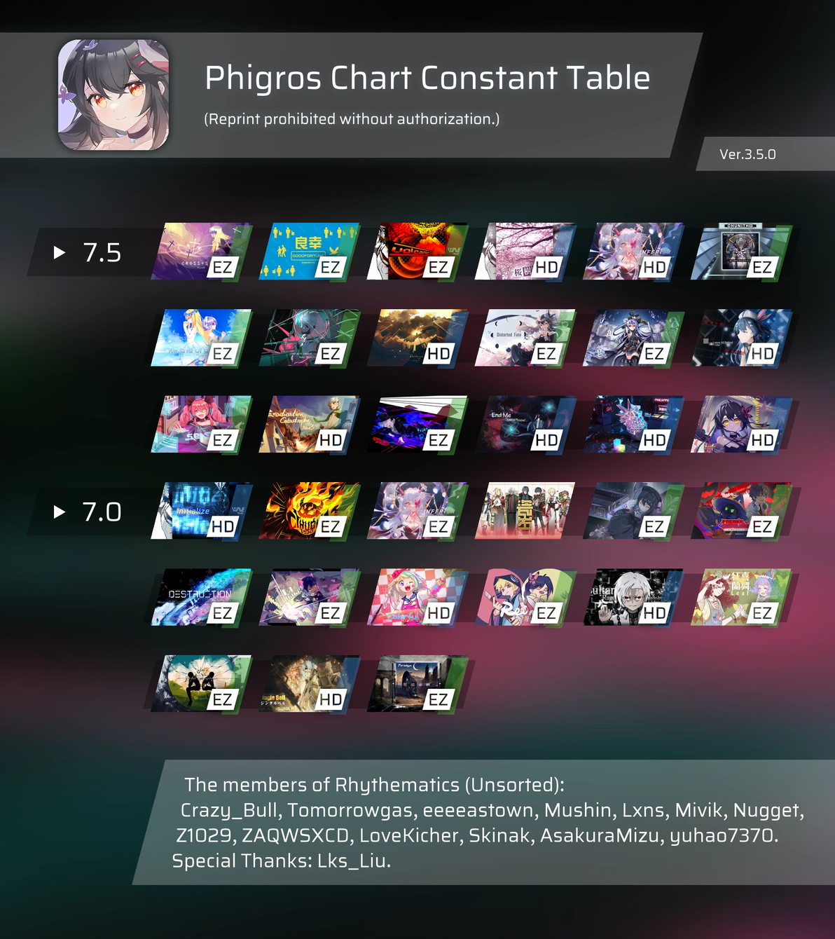 【支线三定数速递/定数变动一览/Phigros】3.5.0定数表 - 哔哩哔哩